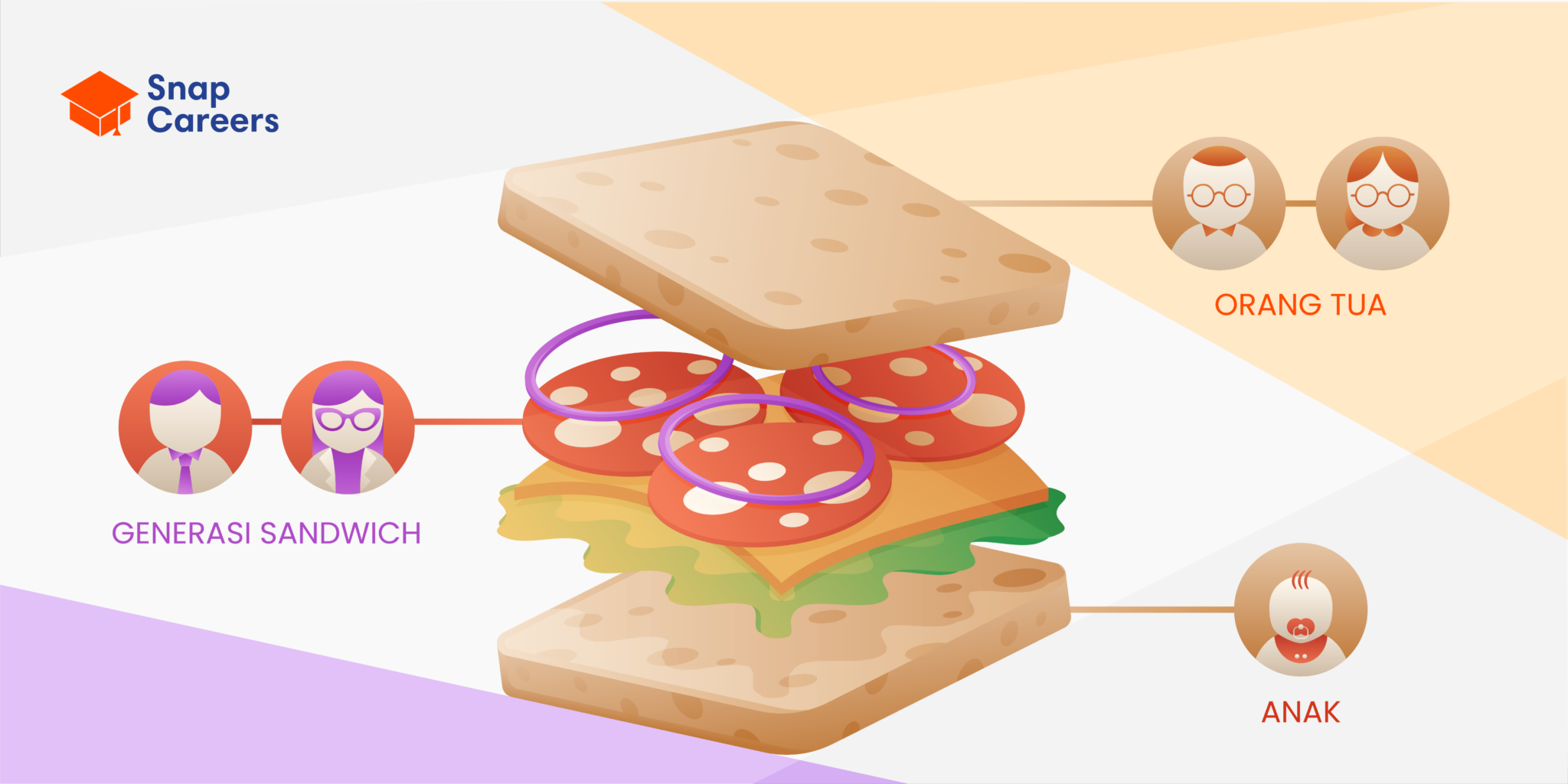 Mengenal Sandwich Generation, Apakah Kamu Salah Satunya? | Blog Snap ...